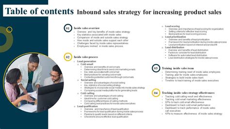 Inbound Sales Strategy For Increasing Product Sales Table Of Contents