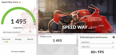 หน้าที่ 8 Powercolor Red Devil Amd Radeon™ Rx 6600 Xt 8gb Gddr6 Review Review