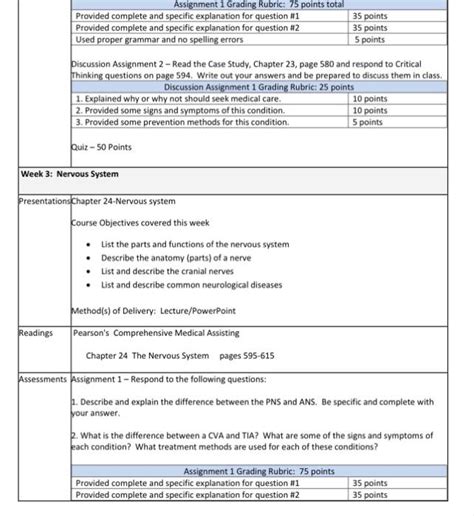 Solved Assignment Grading Rubric Points Total Chegg