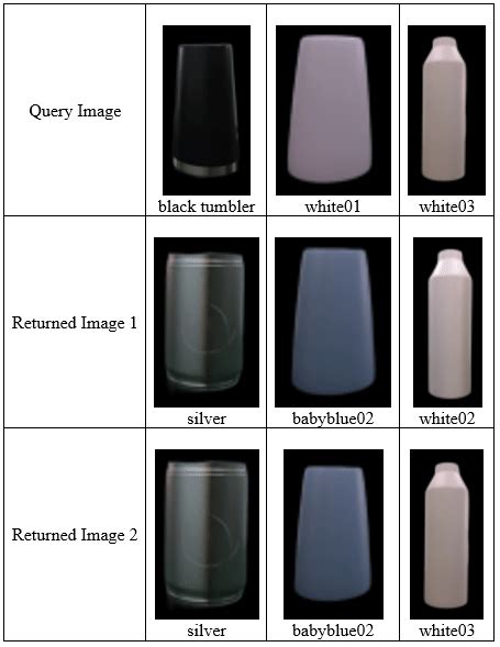 Real Search Examples False Returns Download Scientific Diagram