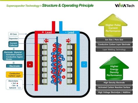 Supercapacitor Typical Applications Pptx