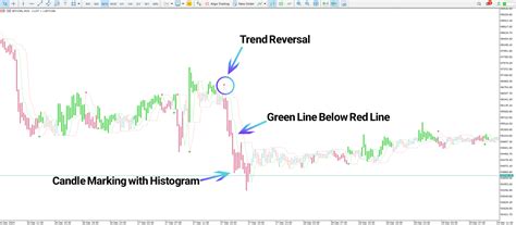 Perfect Trendline Indicator For Mt5 免费下载 技术指标用于 Metatrader 5