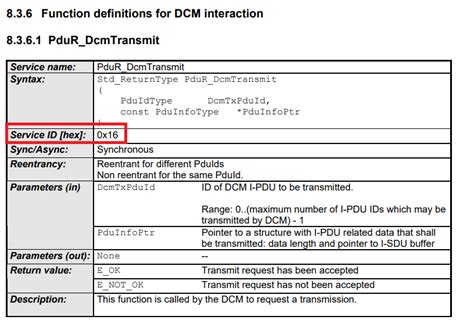 Det Overview Autosartoday