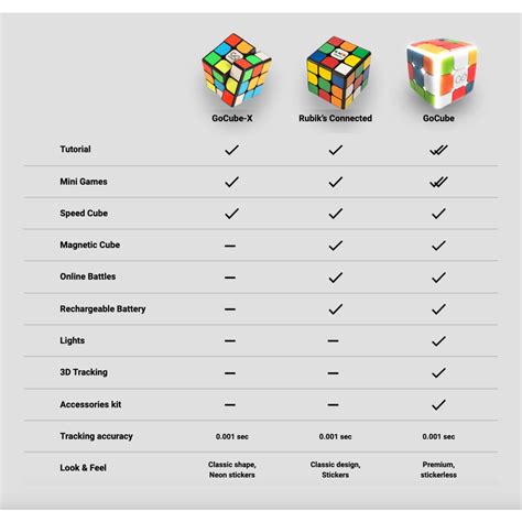 GoCube Edge Full Pack X Smart Cube AI Cube GoCube X Rubik S Connected GoCube X Go