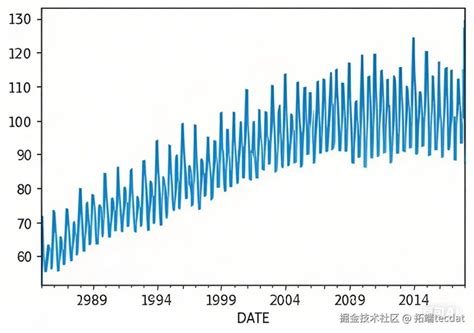 Python用transformer、prophet、rnn、lstm、sarimax时间序列预测分析用电量、销售、交通事故数据 腾讯云开发者社区 腾讯云