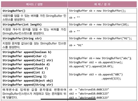 Java 배우기 Ch09 · Lostcatbox