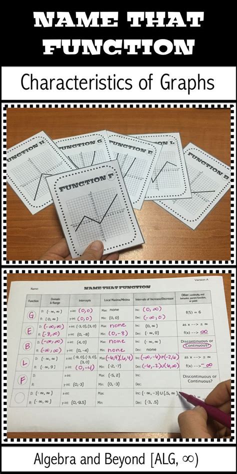 Characteristics Of Graphs Function Attributes And Graphs Matching Activity Teaching
