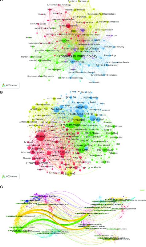 Analysis Of Nets Related Journal A Analysis Of Collaborative Network
