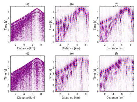 Deep Learning For Low Frequency Extrapolation Of Multicomponent Data In Elastic Fwi Xenny 的博客