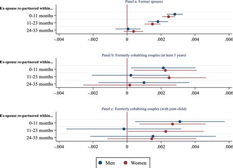 Gender Differences Source System Of Social Statistical Datasets Ssd