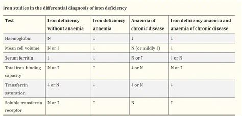 Iron Deficiency Without Anemia Medicaregate