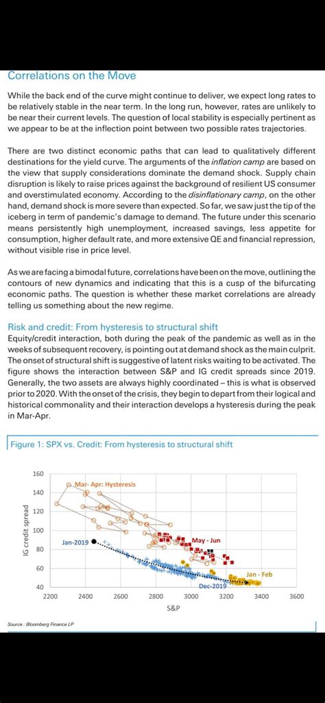 Adam K On Linkedin Aleksandar Kocic There Are Two Distinct Economic Paths That Can Lead To
