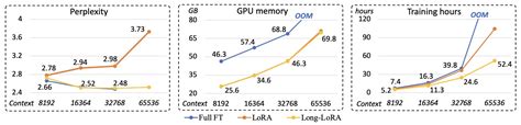 aman s ai journal nlp llm context length extension