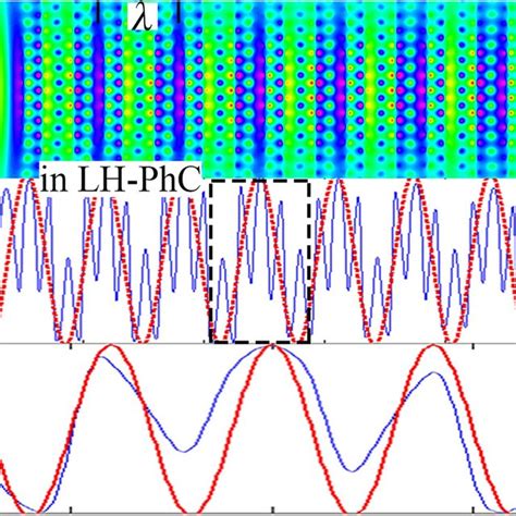 Analysis Of The Inverse Doppler Effect Based On The Static Fdtd Method Download Scientific