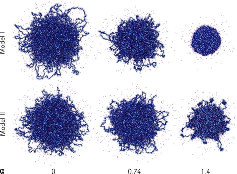 Simulation Snapshots Ionic Microgels With F 02 And N ≈ 42 000