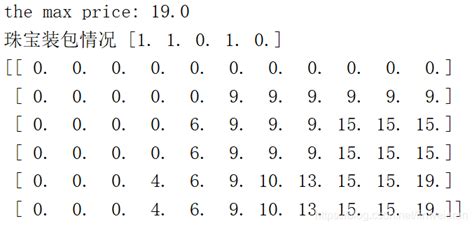 0 1背包问题：动态规划 Python 空间优化动态规划0 1背包问题python空间复杂度 Csdn博客