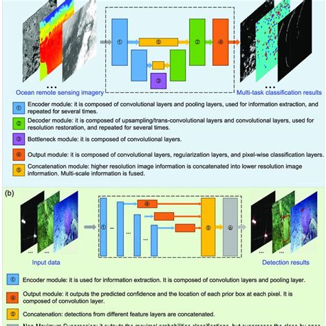 yingjie liu postdoc position phd cas key laboratory of ocean