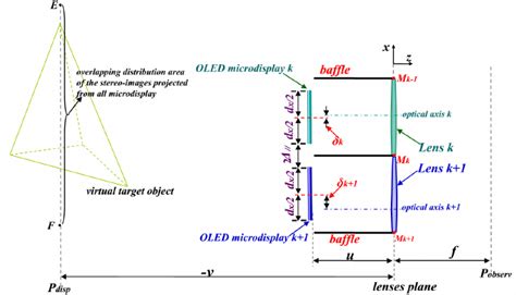 optical structure of the proposed multiview display system two oled
