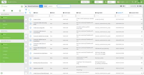 servicenowで受信 inbound メールでincidentを起票する servicenow qiita
