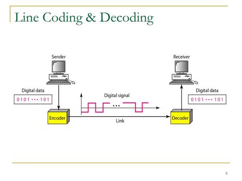 Ppt Computer Communication And Networks Powerpoint Presentation Id6337325
