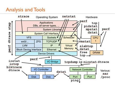 Pin By Baris Yazici On Networking In 2025 Networking Basics Linux