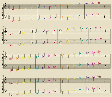 Colornotestpc Musescore