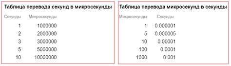 Сколько Миллисекунд До Нового Года Telegraph