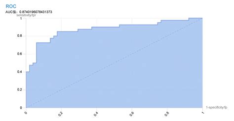 机器学习的流程是怎样的呢？如何应用到实践中去呢？机器学习的算法如何跟实际结合csdn Csdn博客
