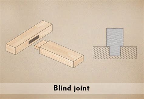 A Guide To Mortise And Tenon Joints What You Need To Know Findbuytool