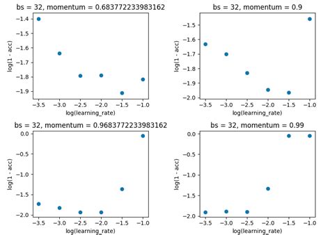 Python What Are Some Reasons Bayesian Optimization Might Not Work For A Cnn Stack Overflow