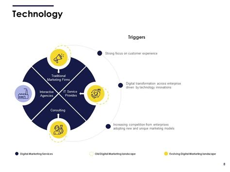 Team Skill Matrix Powerpoint Presentation Slides Presentation Graphics Presentation