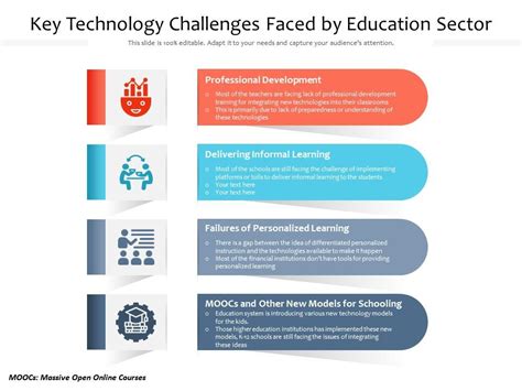 Key Technology Challenges Faced By Education Sector Presentation