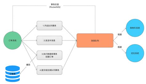 什么是消息队列 知乎
