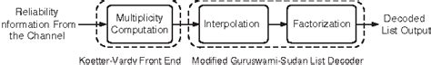 Figure 1 From High Speed Factorization Architecture For Soft Decision