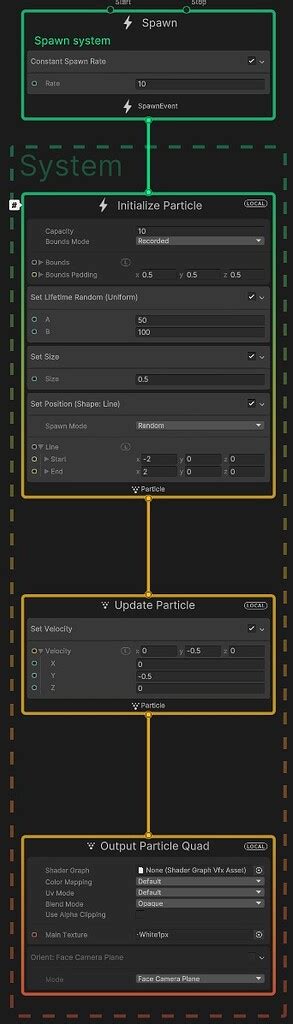 Vfx Lag On Slow Movements Unity Engine Unity Discussions