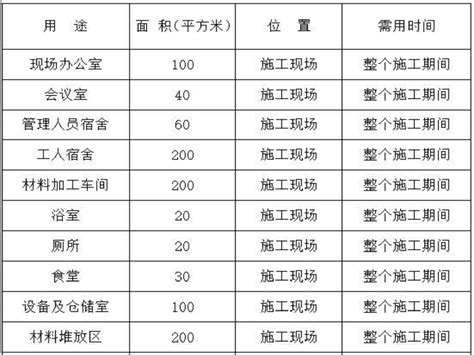 污水管网施工方案与技术措施 水利施工方案 筑龙水利工程论坛
