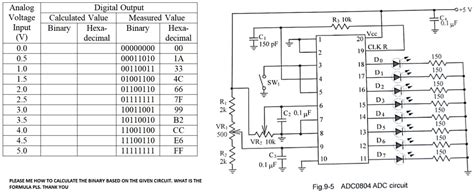 SOLVED A D CONVERTER CIRCUIT PLEASE HELP ME HOW TO CALCULATE THE MISSING VALUES IN THE TABLE