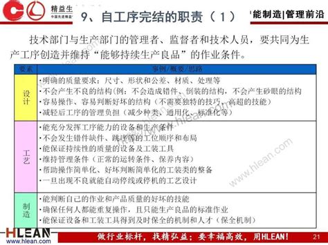 精益学堂自工序完结培训讲义 搜狐汽车 搜狐网