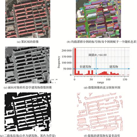 面向对象的形态学建筑物指数及其高分辨率遥感影像建筑物提取应用