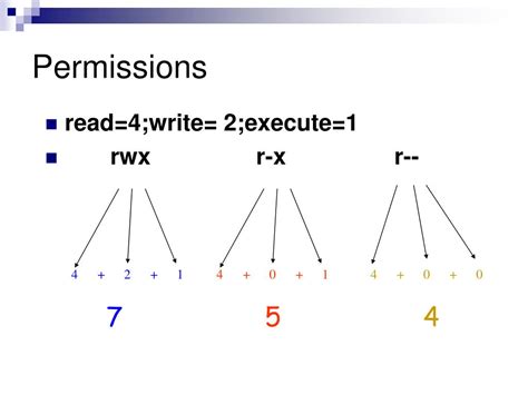 Ppt Basic Unix Commands Powerpoint Presentation Free Download Id