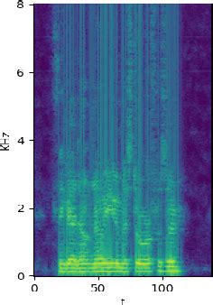Figure 1 From Enhancing Speech Recognition Decoding Via Layer