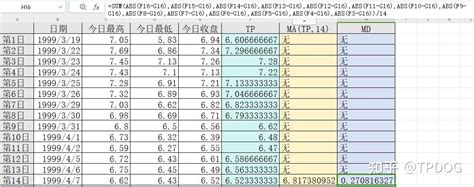 Cci指标计算公式详解——股票技术指标（3） 知乎