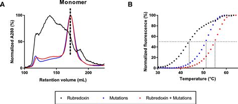 Crystal Structure Of Cc Chemokine Receptor 2a In Complex With An