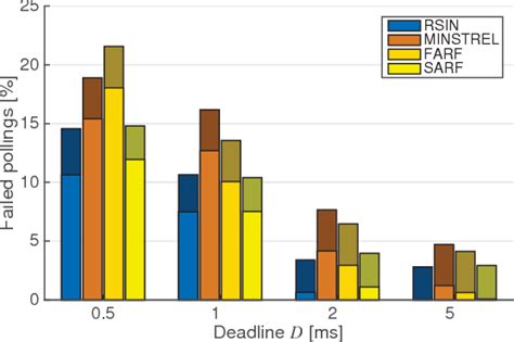 Figure 2 From An Innovative Approach To Rate Adaptation In Ieee 80211