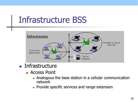 Ppt Ieee 80211 A Fast Reassociation Procedure In The Point