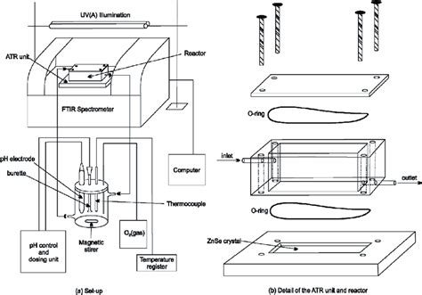 Flow Cell Reactor For Atr Ftir Spectroscopic Studies Reproduced From