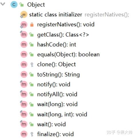 Jdk源码剖析 知乎