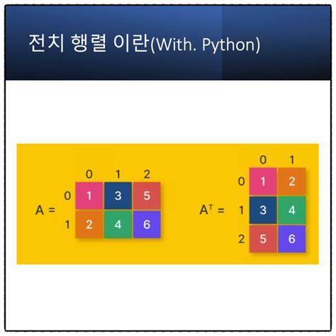 전치행렬 transpose matrix 이란 네이버 블로그