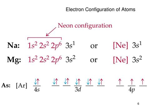 Ppt Ch 8 Electron Configuration Powerpoint Presentation Free