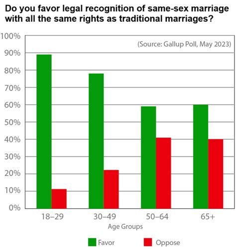 Ap Us Government Free Response Quantitative Analysis